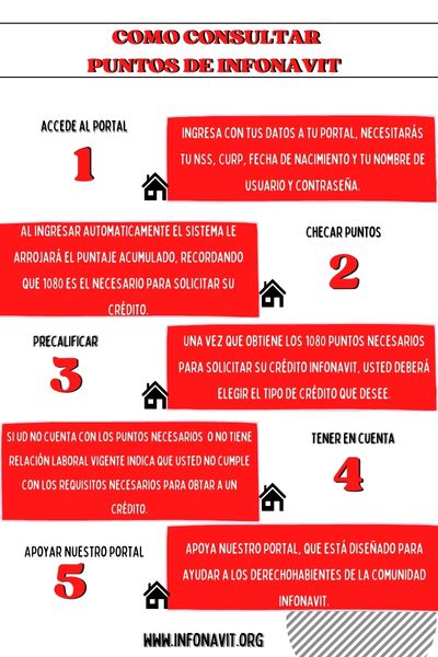 Consulte sus Puntos Infonavit 2022- Infonavitmexico.org
